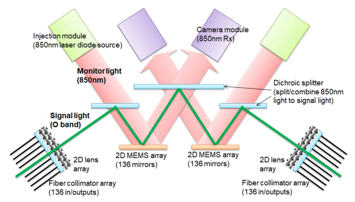 Google's Cloud TPU v4: ExaFLOPS-Scale Machine Learning with Unmatched ...