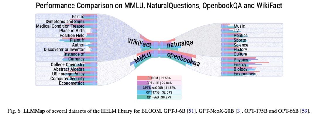 A Breakthrough Visualization Technique for Evaluating Large Language ...
