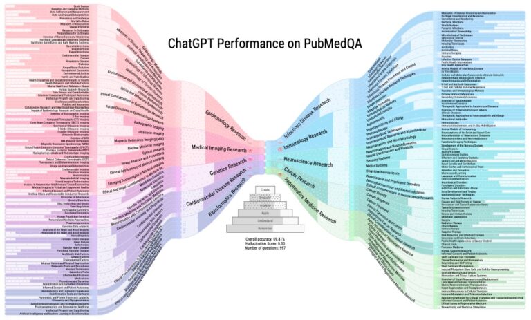 A Breakthrough Visualization Technique for Evaluating Large Language Models | Neuronad - AI News ...