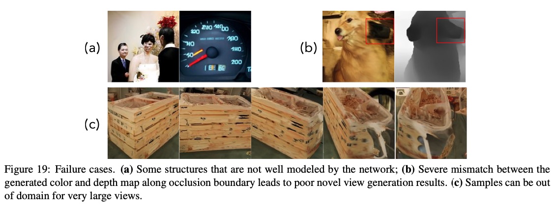 Groundbreaking 3D-Aware Image Generation Method Utilizes 2D Diffusion Models | Neuronad - AI ...