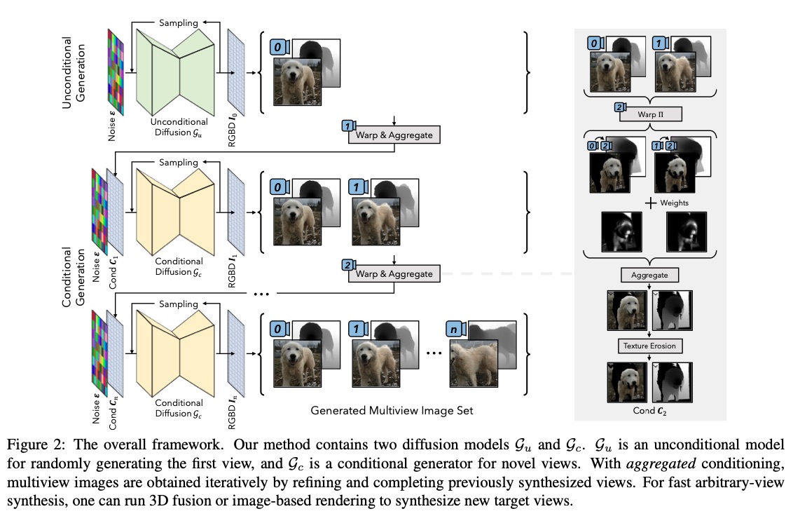 Groundbreaking 3D-Aware Image Generation Method Utilizes 2D Diffusion Models - Neuronad - AI ...