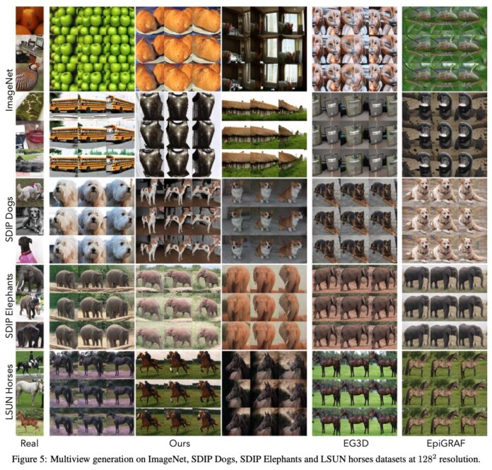 Groundbreaking 3D-Aware Image Generation Method Utilizes 2D Diffusion Models - Neuronad - AI ...