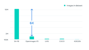 Meta AI Unveils Segment Anything Model: A Revolutionary Foundation ...