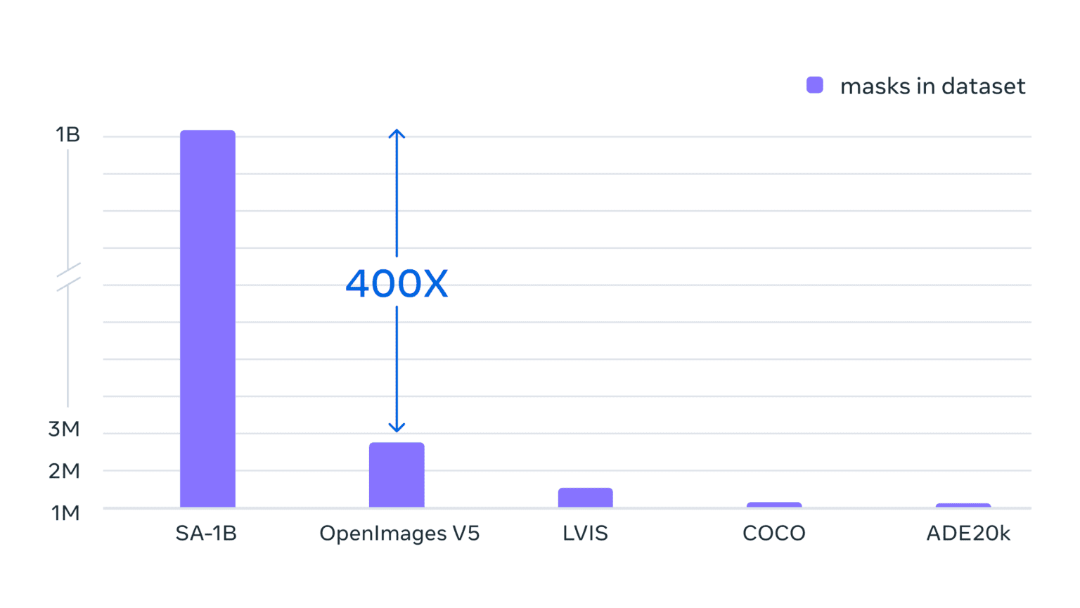 Meta Ai Unveils Segment Anything Model A Revolutionary Foundation Model For Image Segmentation
