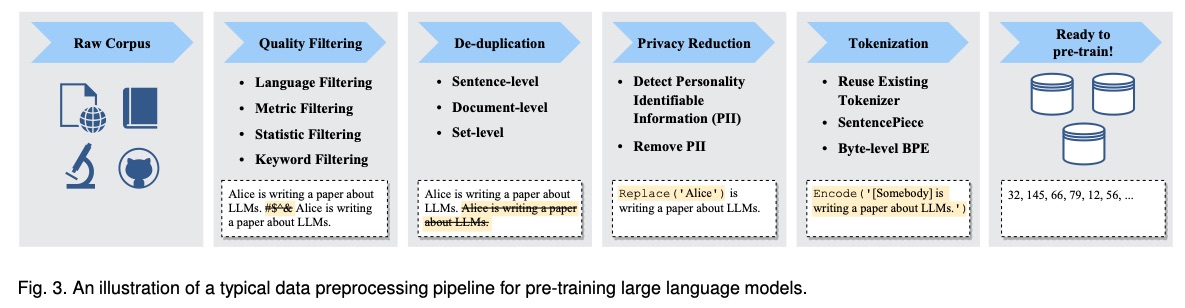 The Era of Large Language Models: A Comprehensive Survey | Neuronad ...