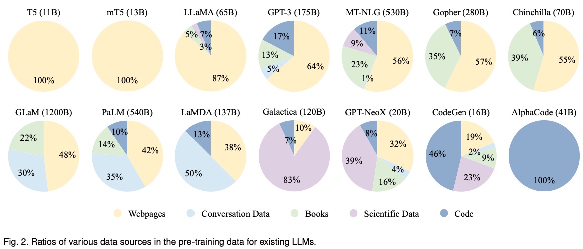 The Era of Large Language Models: A Comprehensive Survey | Neuronad ...