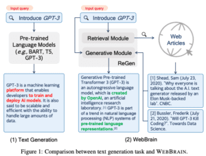 WebBrain: A Groundbreaking Approach to Generating Factual Articles | Neuronad - AI News and AI ...