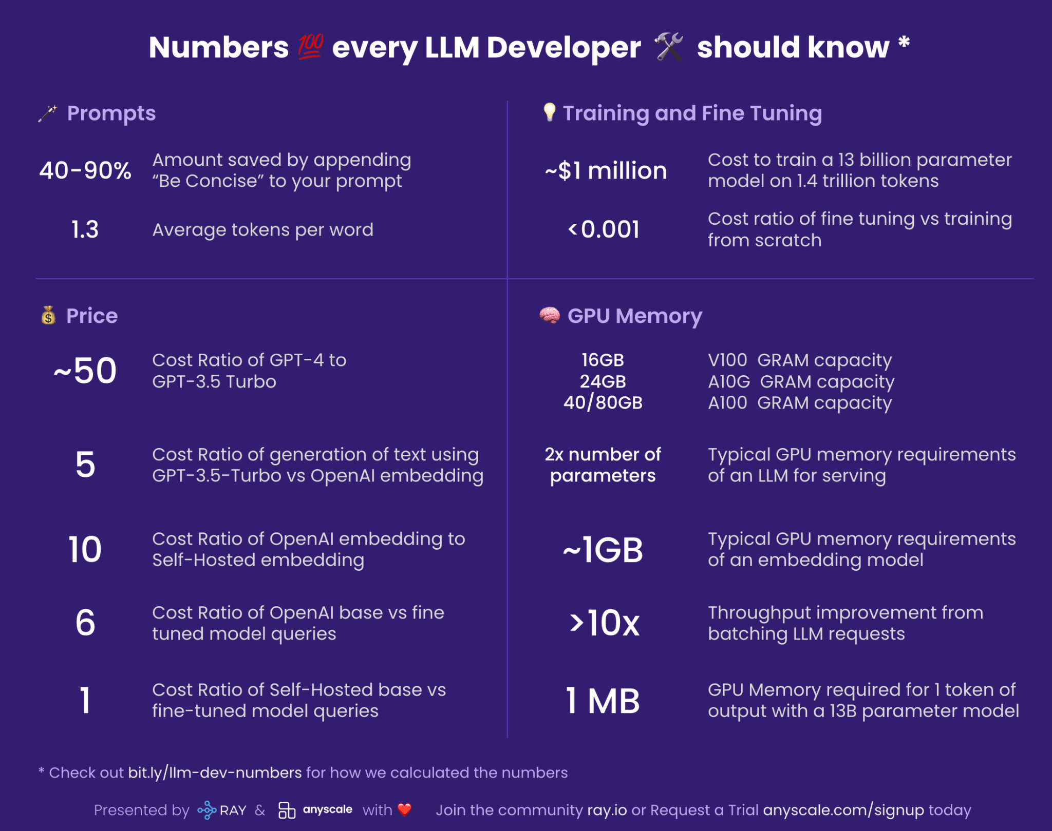 Essential Metrics for LLM Developers: A Compendium by Anyscale ...