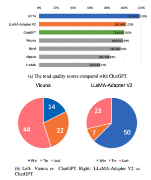 LLaMA-Adapter V2: Next-Gen Parameter-Efficient Visual Instruction Model | Neuronad - AI News and ...