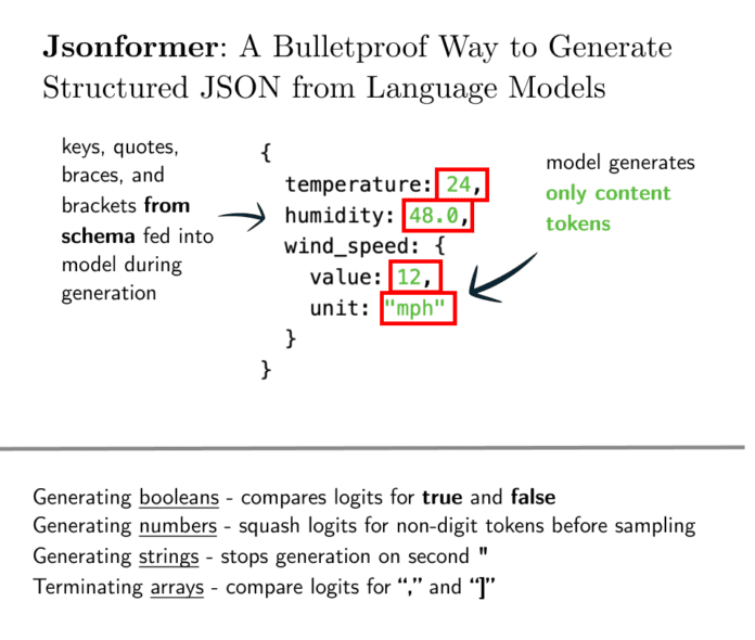 Jsonformer: A Robust Approach to Generating Structured JSON from Language Models | Neuronad - AI ...