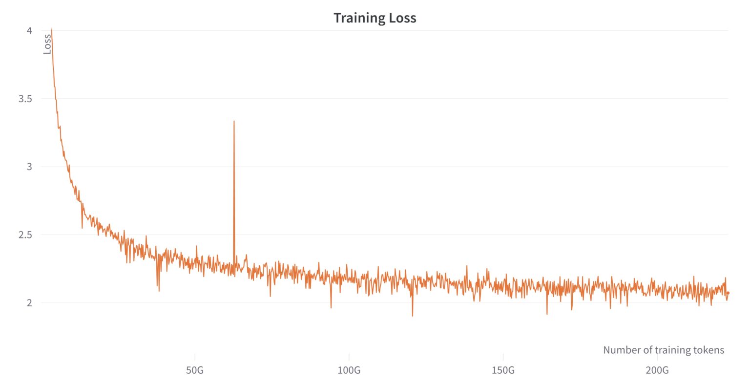 OpenLLaMA: A Permissively Licensed Open Source Reproduction of LLaMA ...