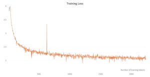 OpenLLaMA: A Permissively Licensed Open Source Reproduction of LLaMA Language Model | Neuronad ...