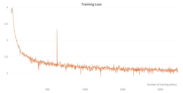 OpenLLaMA: A Permissively Licensed Open Source Reproduction of LLaMA ...
