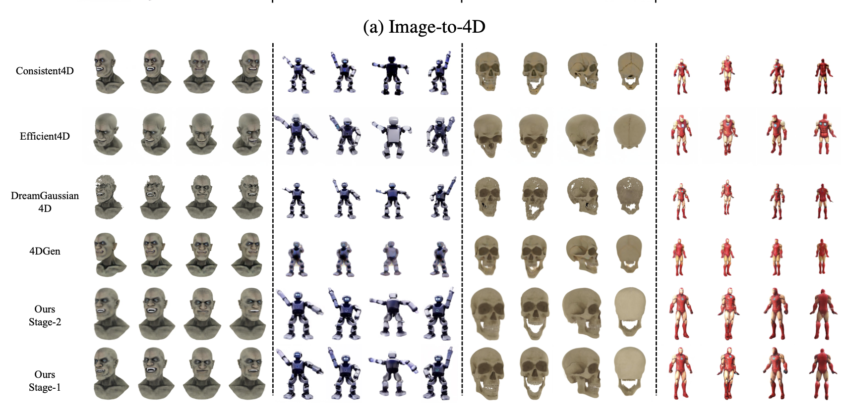 Diffusion2 Crafts the Future of 4D Content with Advanced Diffusion ...