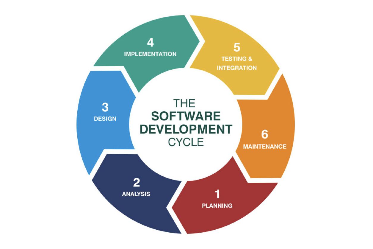 CodeEditorBench: Setting New Standards for AI in Software Development ...