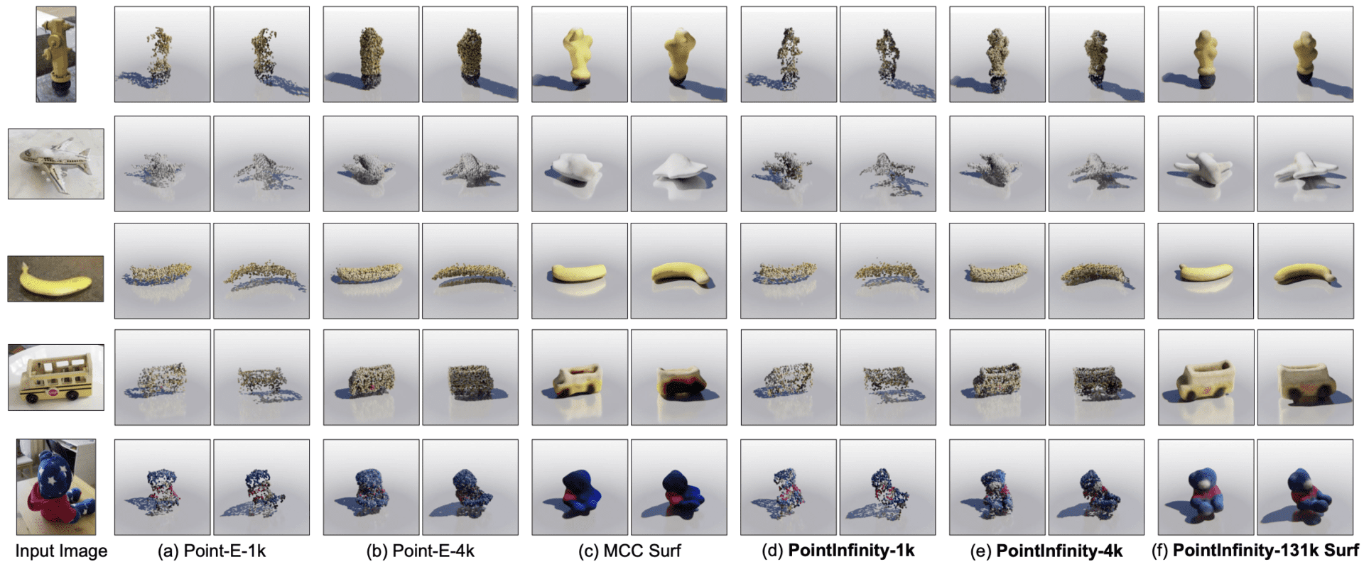 PointInfinity Unveiled: Pioneering High-Resolution 3D Modeling ...