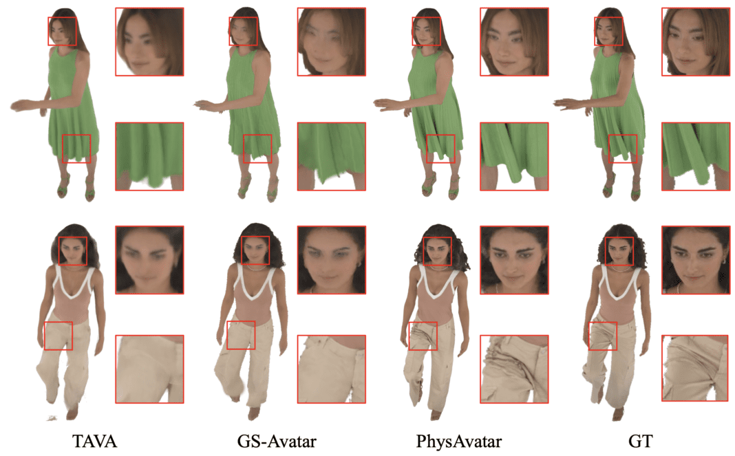 PhysAvatar: 3D Avatar Realism with Physics-Informed Fabric Simulation ...