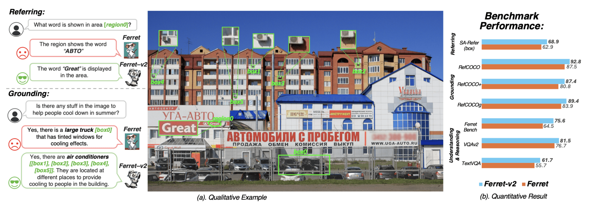 Ferret-v2 Unveiled: Apple's Enhanced Model for Advanced Image ...