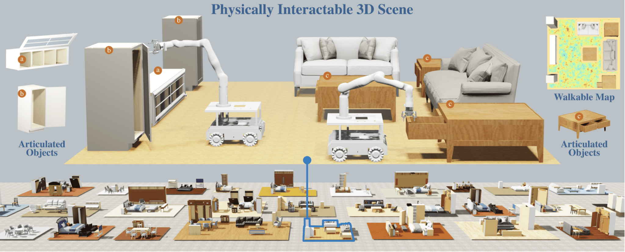 PhyScene: Embodied AI with Interactive 3D Scene Synthesis | Neuronad - AI News and AI Tools for ...