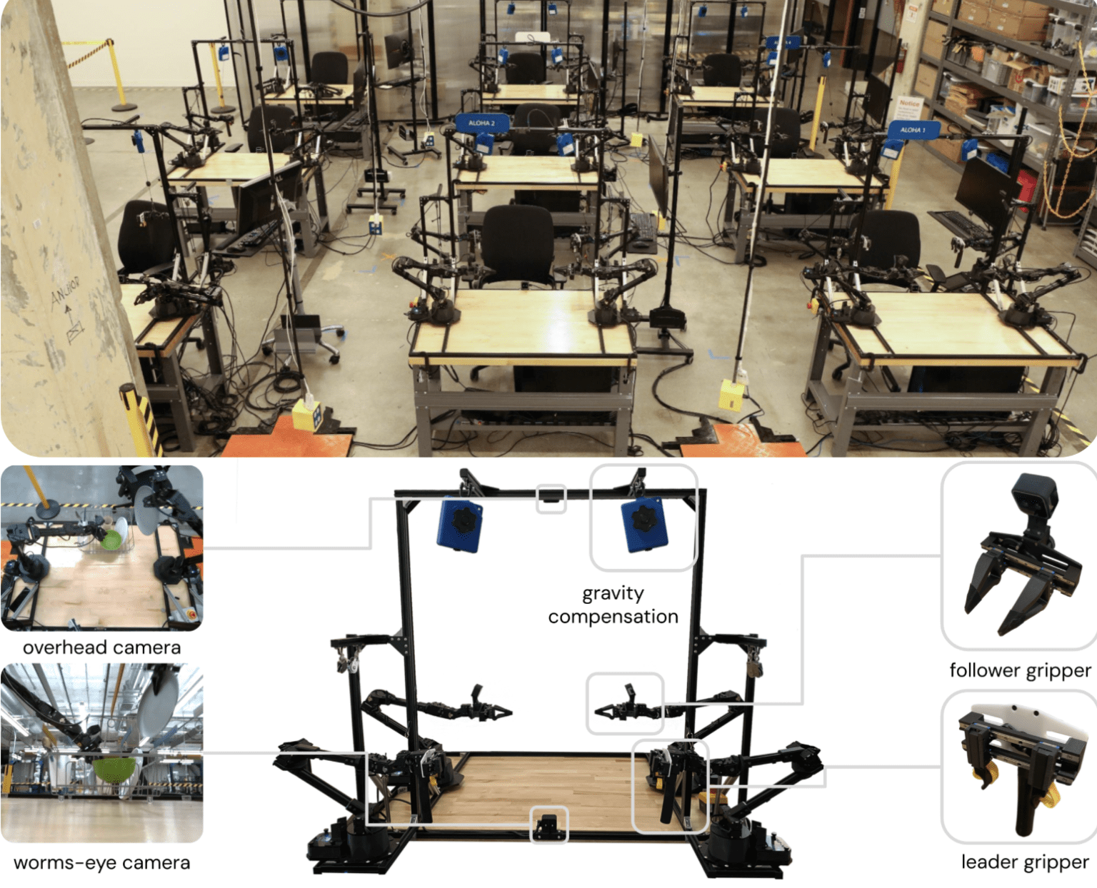 ALOHA 2 from Google: Advancing Bimanual Teleoperation with Enhanced Low ...