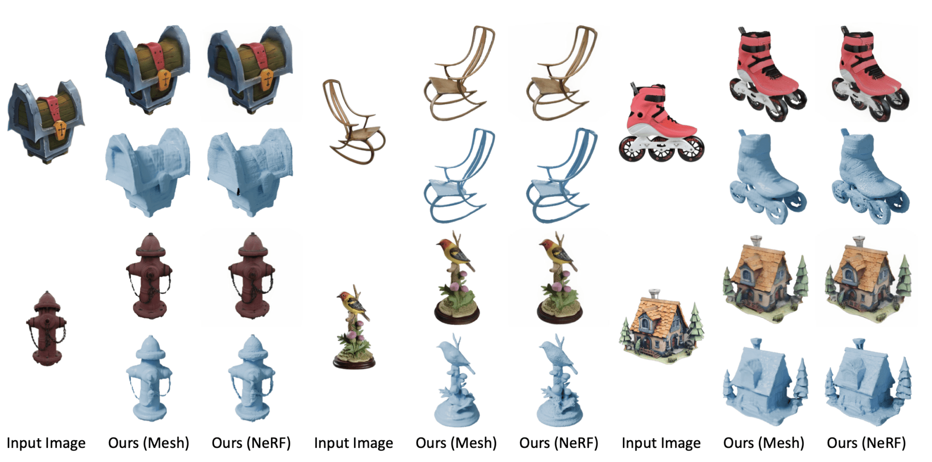 InstantMesh Debuts: Transforming Single Images into 3D Meshes in Seconds | Neuronad - AI News ...