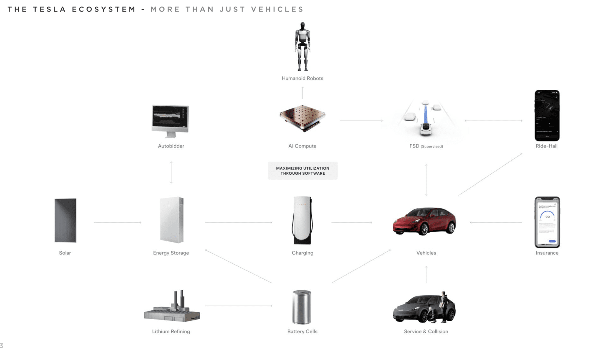 Tesla Unveils First Glimpse at Robotaxi App, Eyes August Launch ...