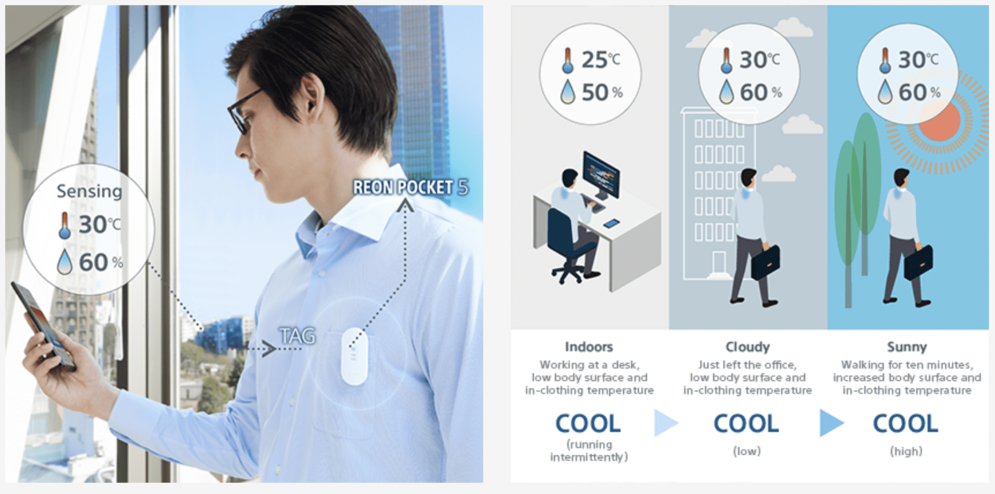 Sony Introduces Wearable Air Conditioner: A Step Towards Dune-Inspired ...