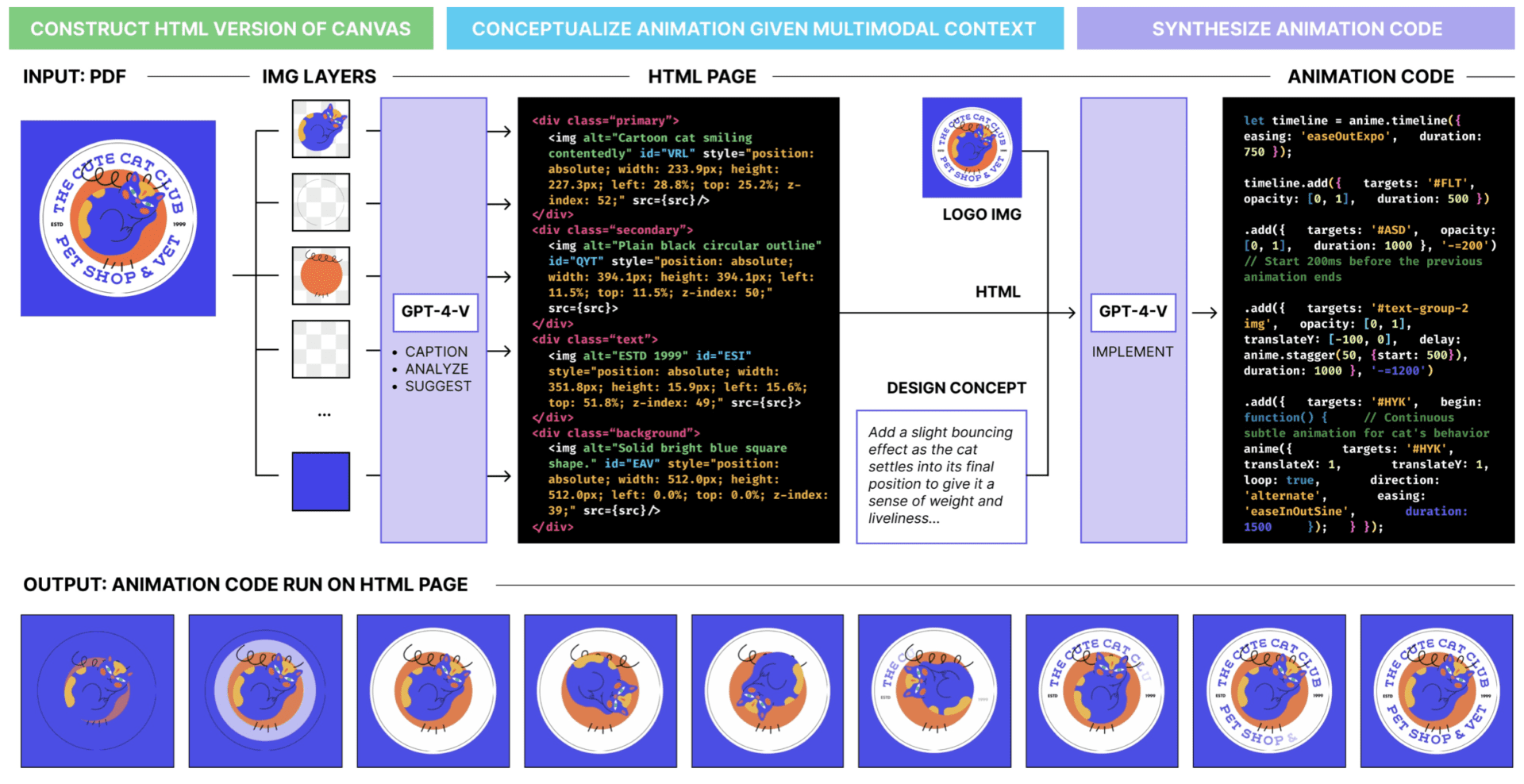 Automated Logo Animation with Adobe’s LogoMotion | Neuronad - AI News and AI Tools for Everyone