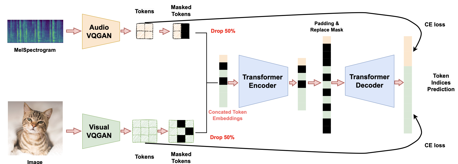 Sony’s Visual Echoes: A Unified Transformer for Audio-Visual Generation ... Sony’s Visual Echoes: A Unified Transformer for Audio-Visual Generation ...