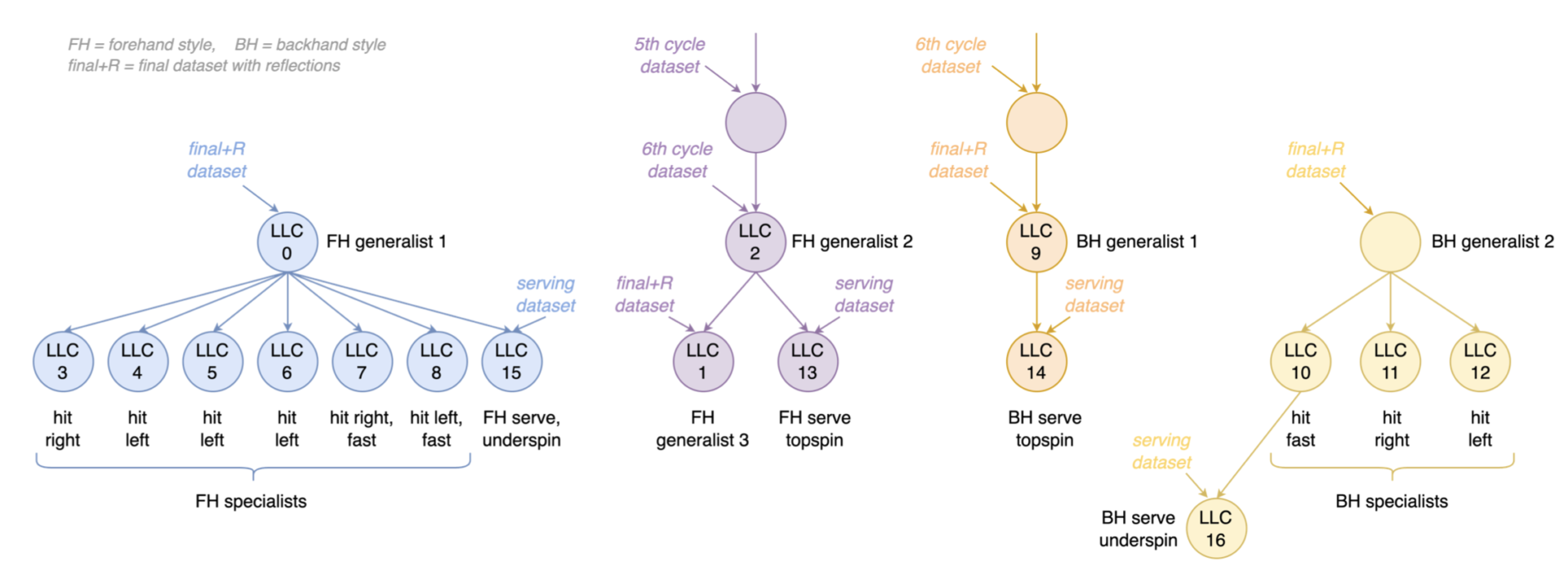 Achieving Human-Level Competitive Robot Table Tennis | Neuronad - AI ...
