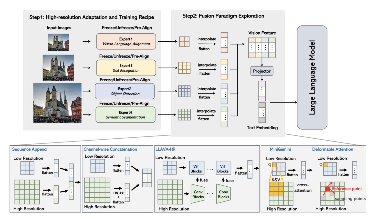 AGLE from Nvidia Unveiled: Mastering Multimodal LLMs with Mixtures of ...