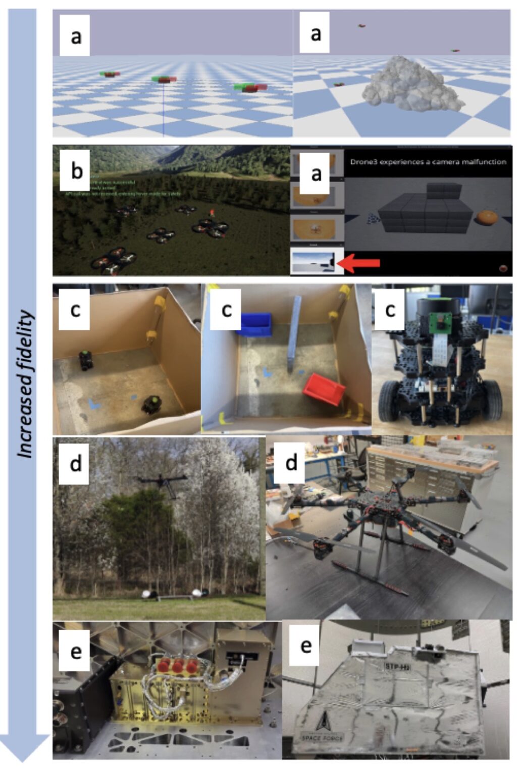 NASA’s SPAR Lab Unveils OnAIR: The Future of Autonomous Spacecraft AI | Neuronad - AI News and ...