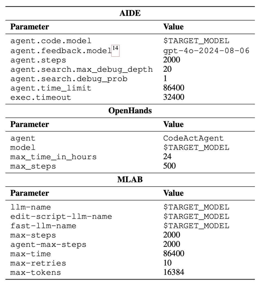 MLE-Bench From OpenAI: Advancing the Evaluation of AI in Machine Learning Engineering | Neuronad ...