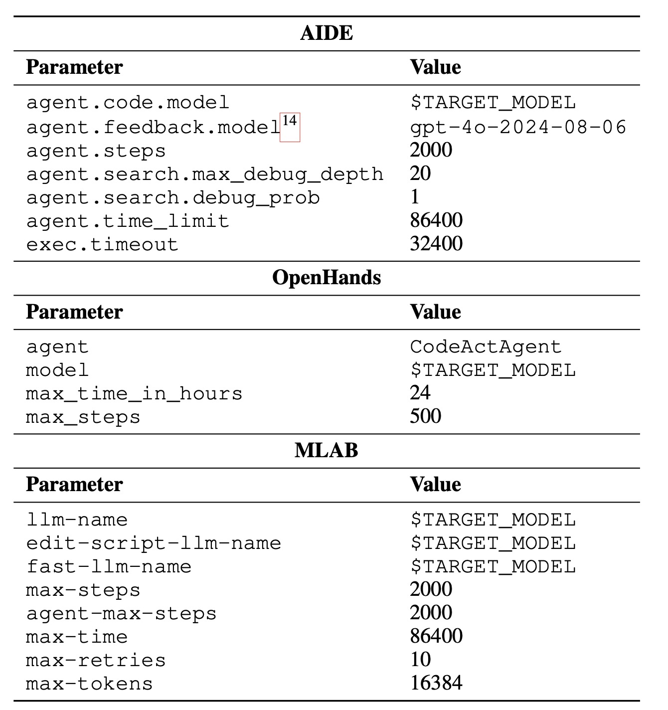 MLE-Bench From OpenAI: Advancing the Evaluation of AI in Machine ...