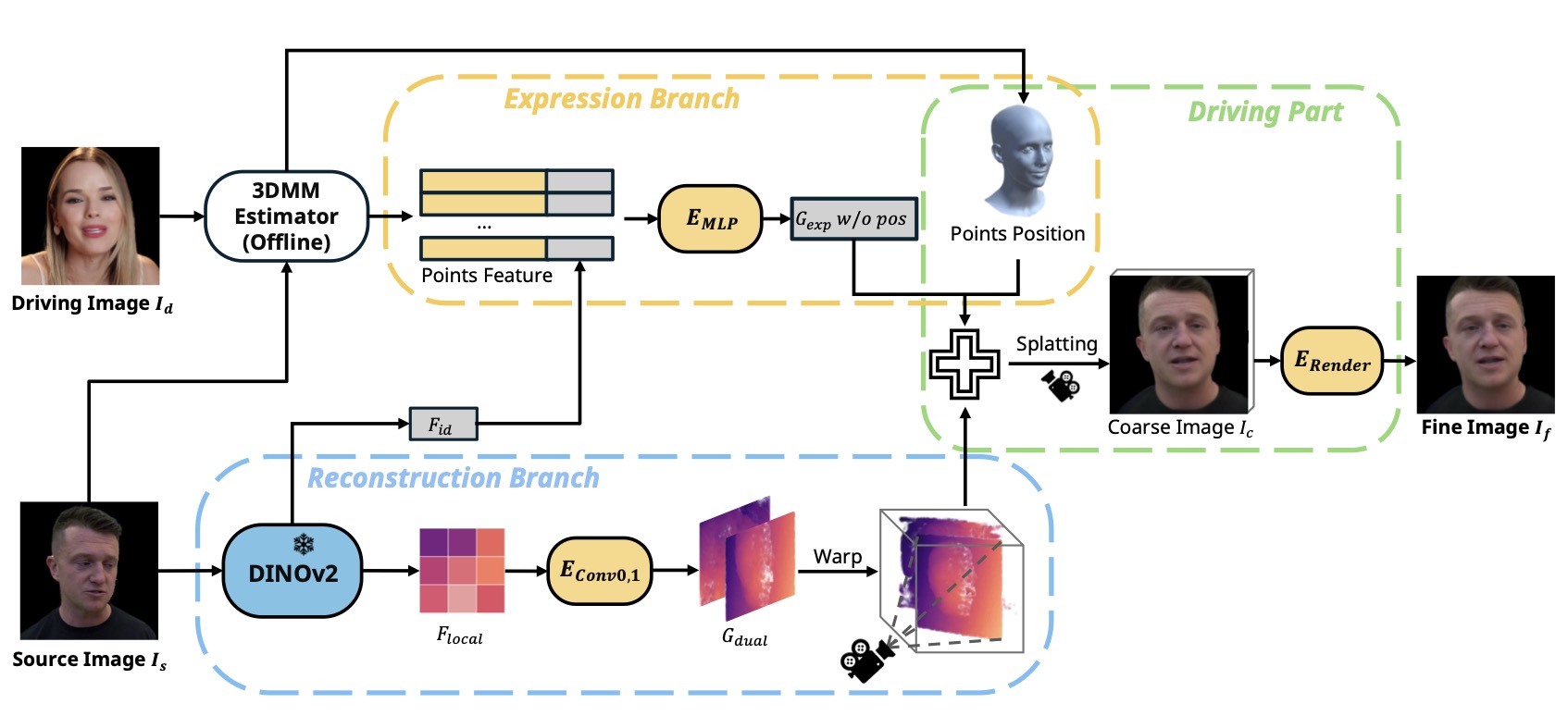 Introducing GAGAvatar: One-Shot Head Avatar Reconstruction - Neuronad ...