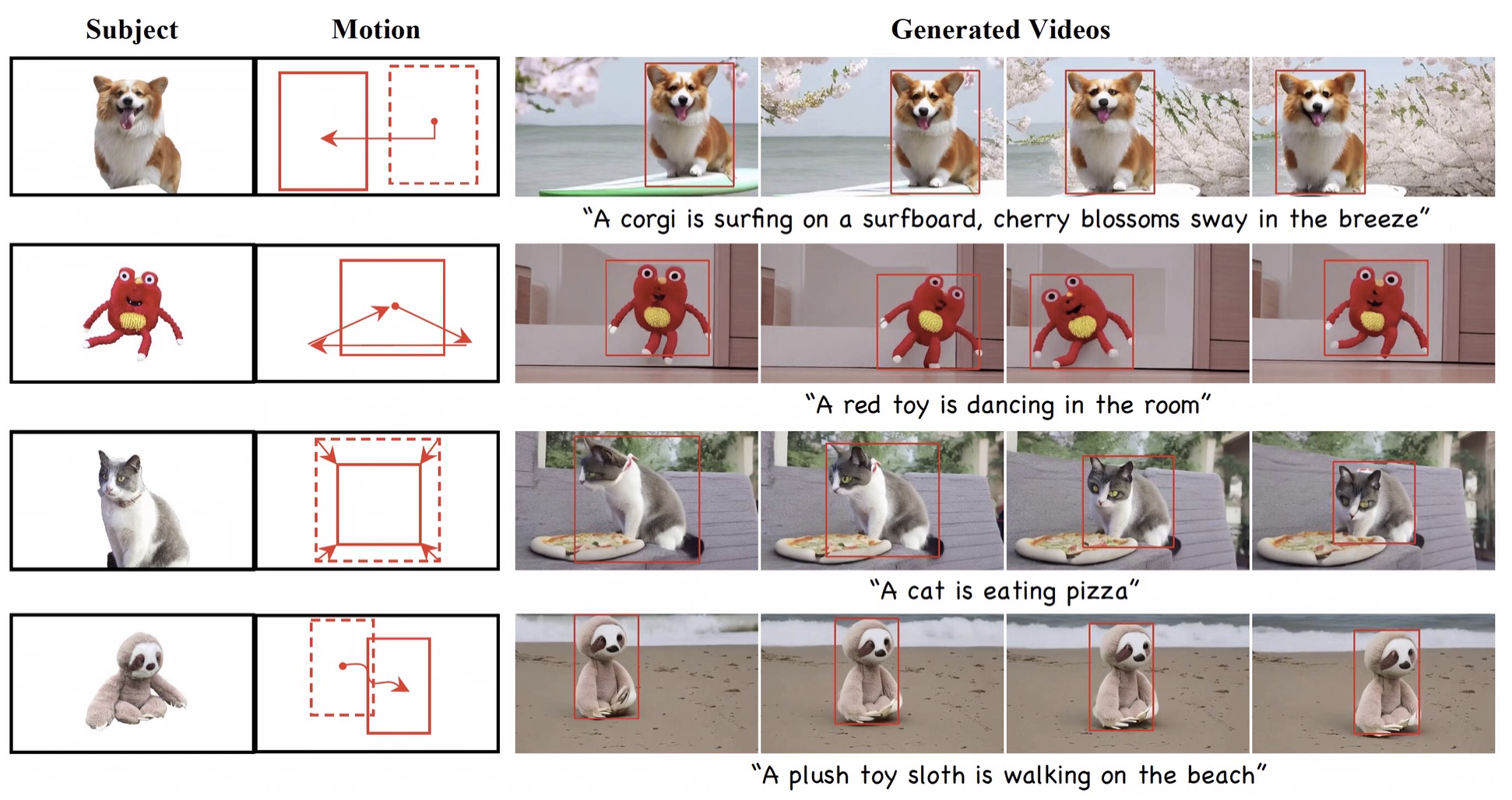 Video Generation: Meet DreamVideo-2's Zero-Shot Customization ...