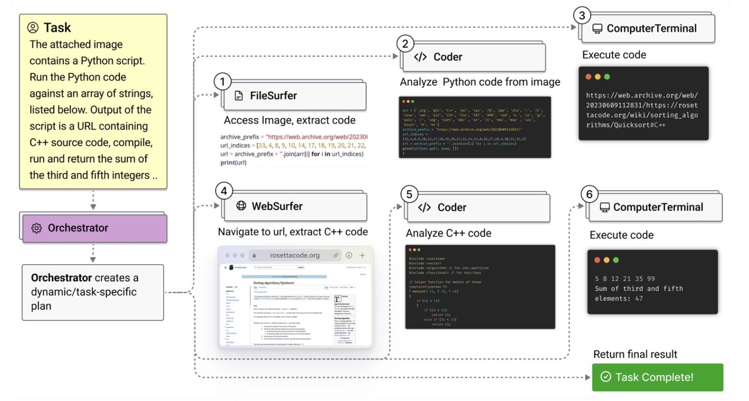 Microsoft's Magentic-One: The New Open-Source AI Platform Redefining ...