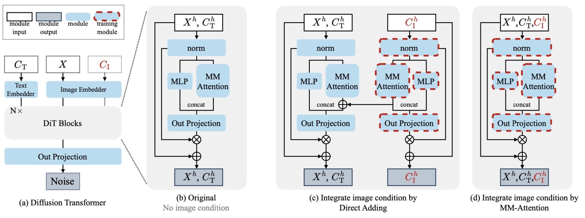OmniControl: A Leap in Image-Conditioned Diffusion Transformers | Neuronad - AI News and AI ...