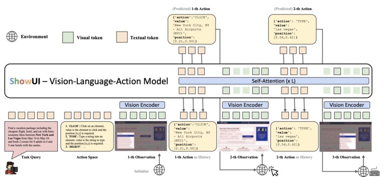 ShowUI from Microsoft: GUI Interaction with Vision-Language-Action AI ...