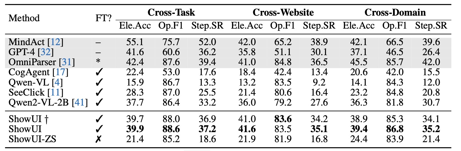 ShowUI from Microsoft: GUI Interaction with Vision-Language-Action AI - Neuronad - AI News and ...