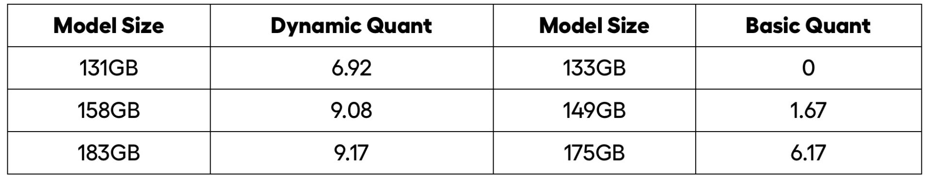 1.58 Bits, Infinite Potential: How DeepSeek-R1’s Groundbreaking ...