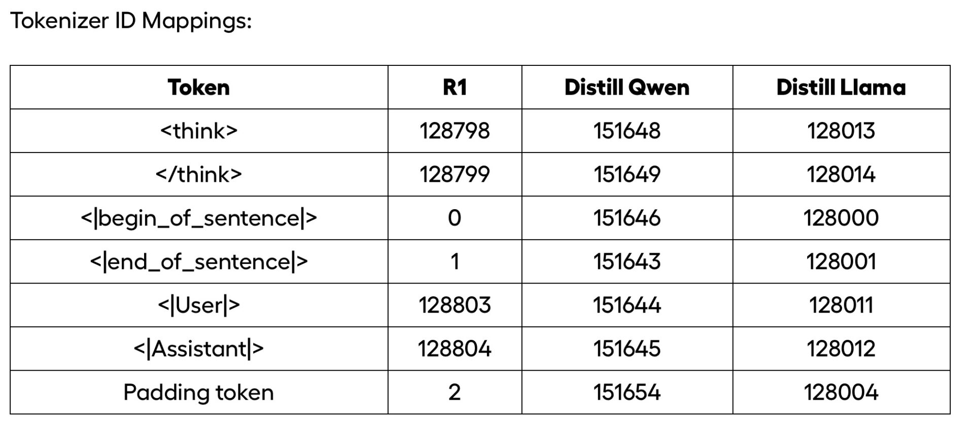 1.58 Bits, Infinite Potential: How DeepSeek-R1’s Groundbreaking ...