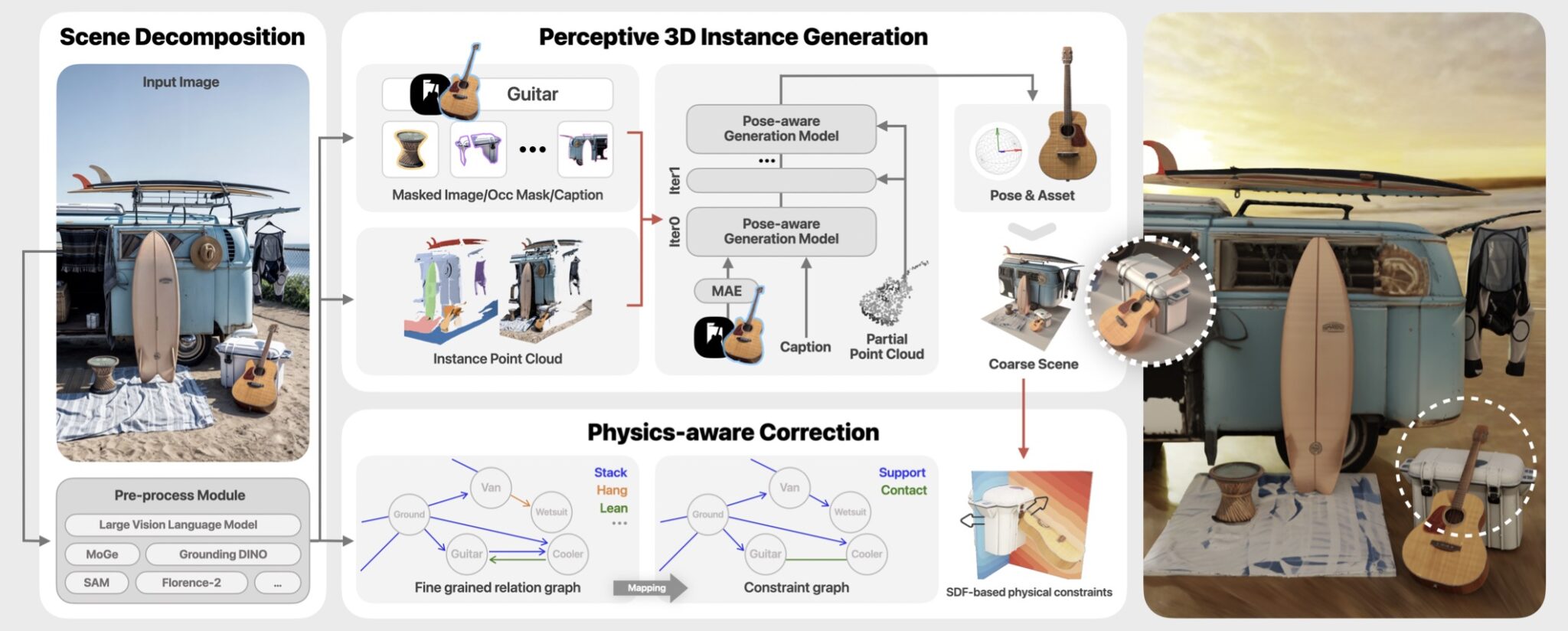 From Pixels to Reality: How CAST Reconstructs 3D Worlds from a Single Image | Neuronad - AI News ...