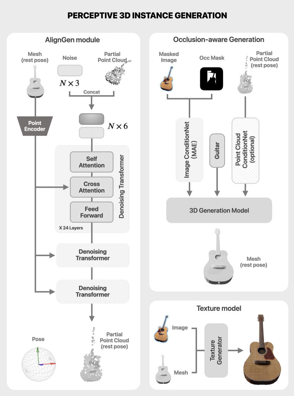 From Pixels to Reality: How CAST Reconstructs 3D Worlds from a Single Image | Neuronad - AI News ...