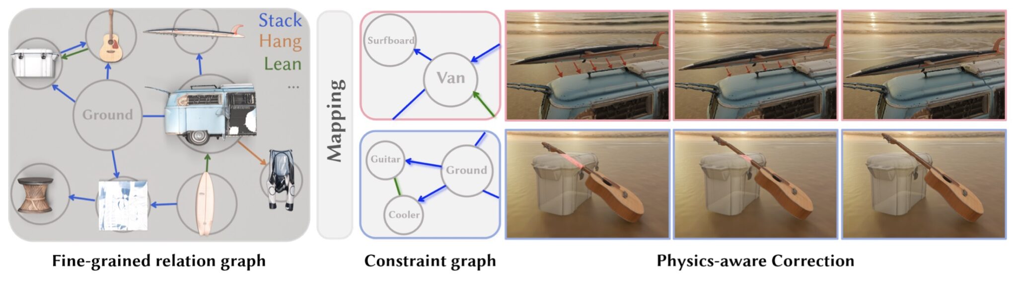 From Pixels to Reality: How CAST Reconstructs 3D Worlds from a Single Image | Neuronad - AI News ...