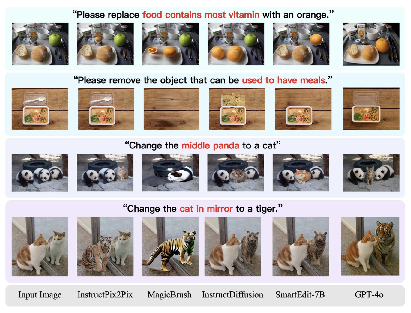 GPT-ImgEval: Unmasking the Secrets of GPT-4o’s Image Generation Prowess ...
