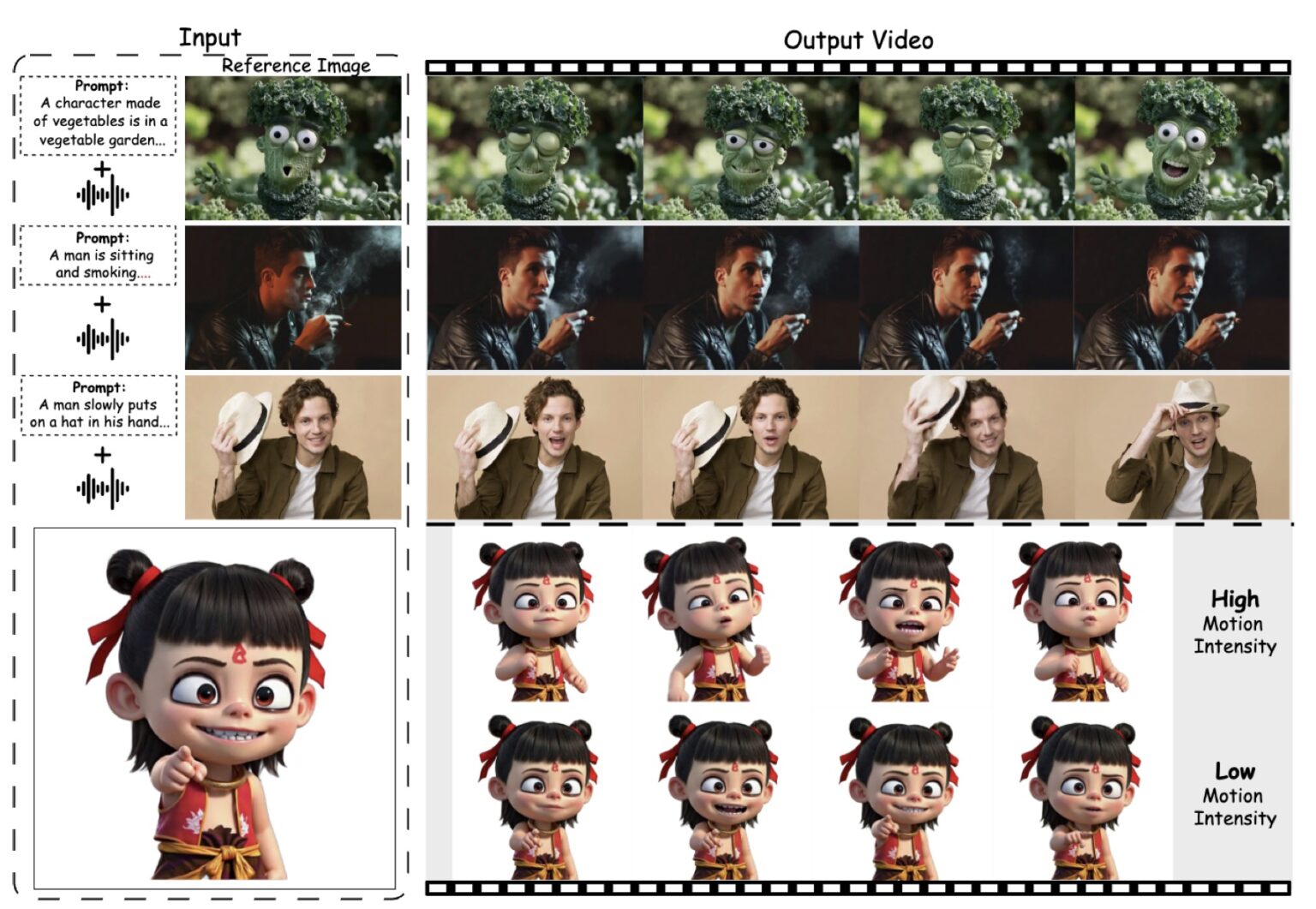 Realistic Talking Portraits: The FantasyTalking Approach - Neuronad ...