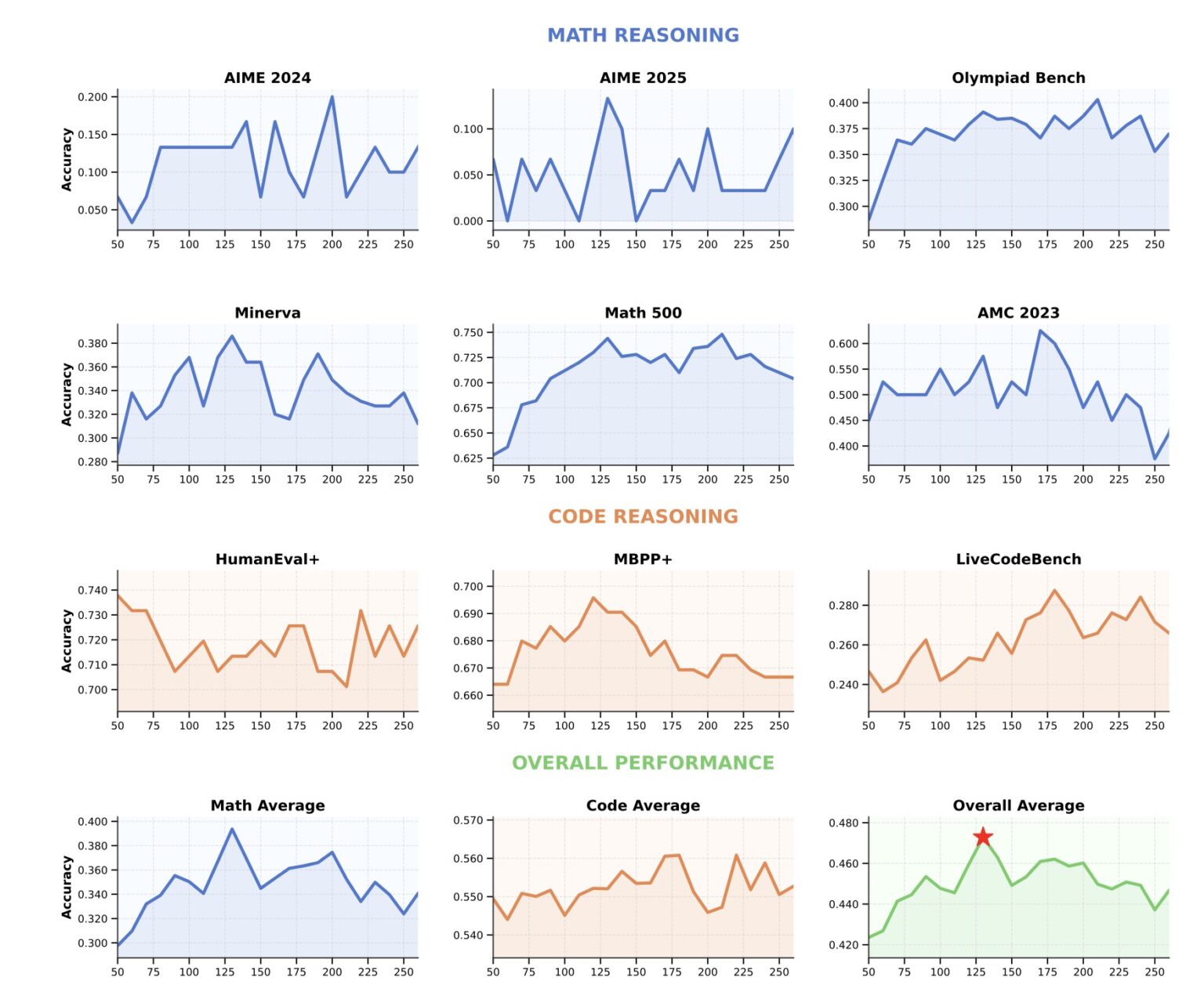 AbsoluteZero: Transforming AI Reasoning with Self-Play and Zero Data - Neuronad - AI News and AI ...