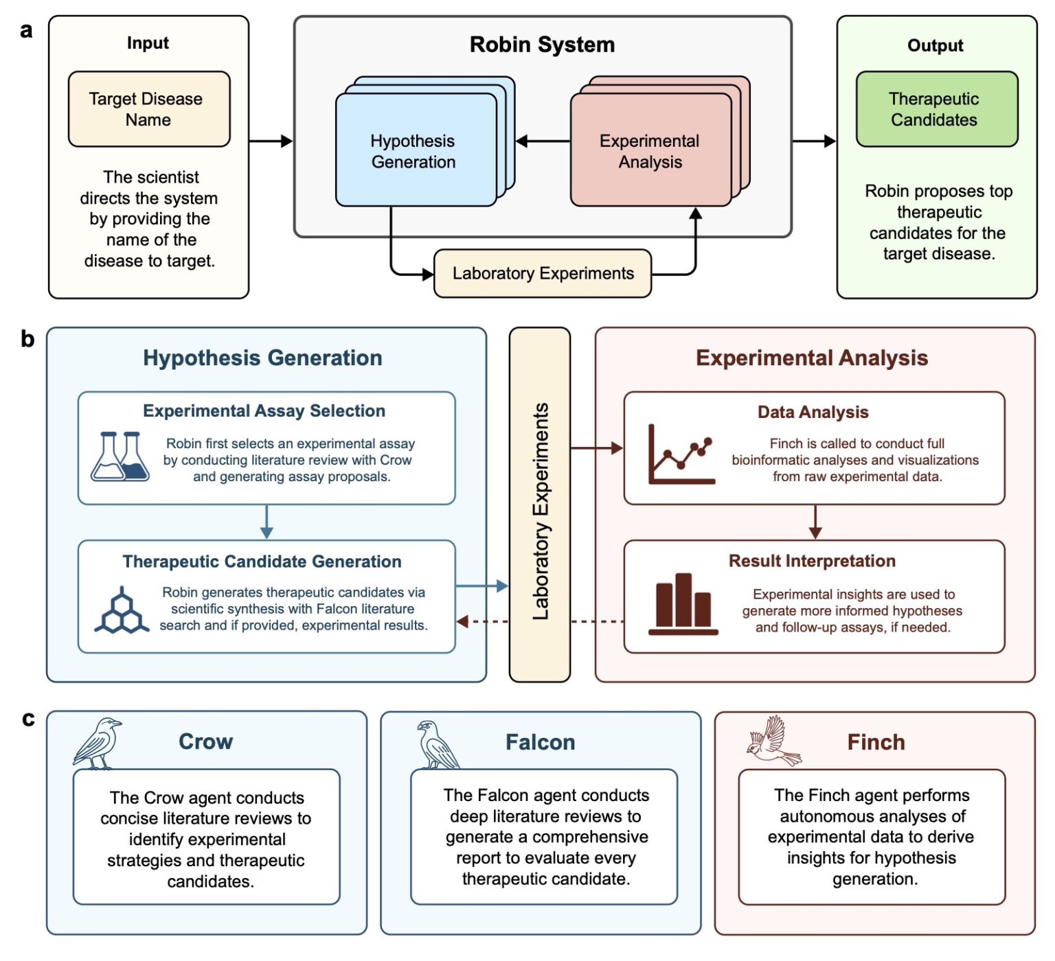 Robin: Science with AI-Driven Discovery - Neuronad - AI News and AI ...