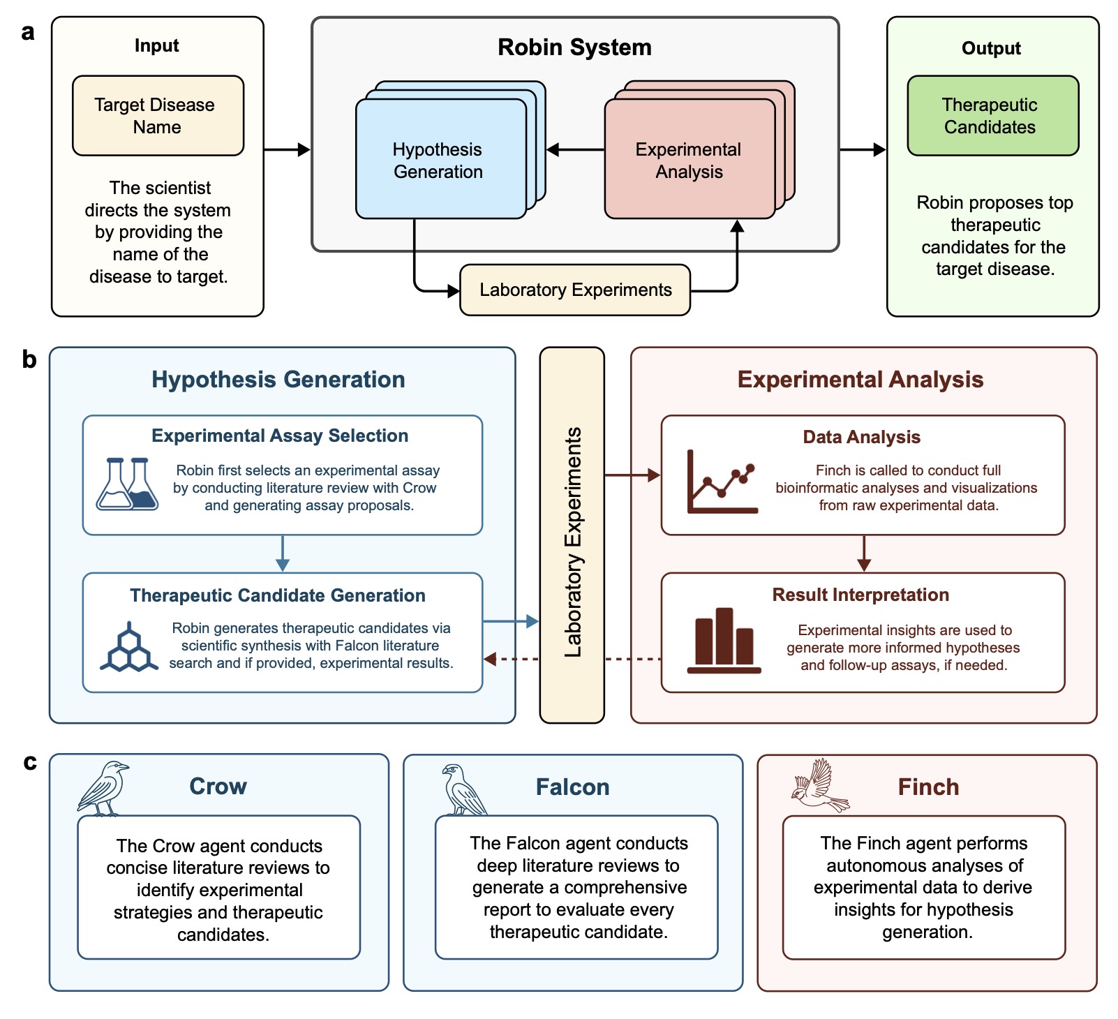Robin: Science with AI-Driven Discovery - Neuronad - AI News and AI ...